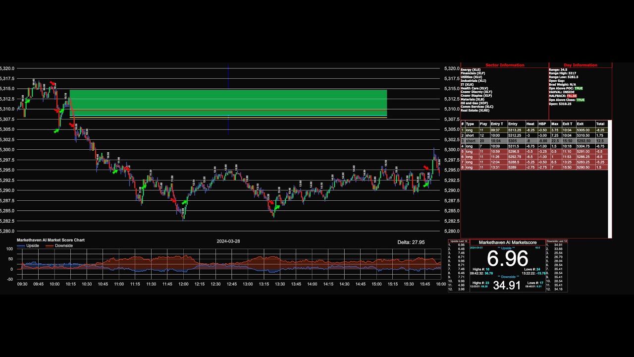 Marketscore Chart New Layout And Trading Model Youtube