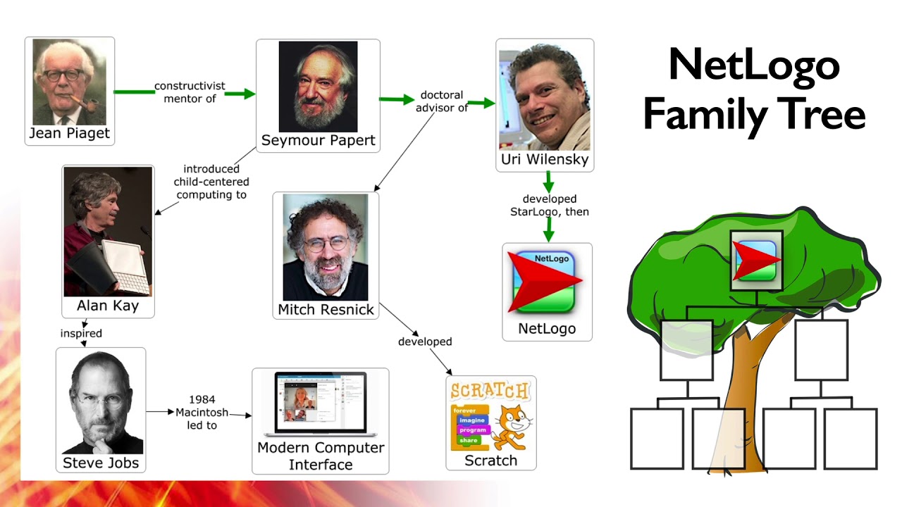 Getting Started With Netlogo Youtube