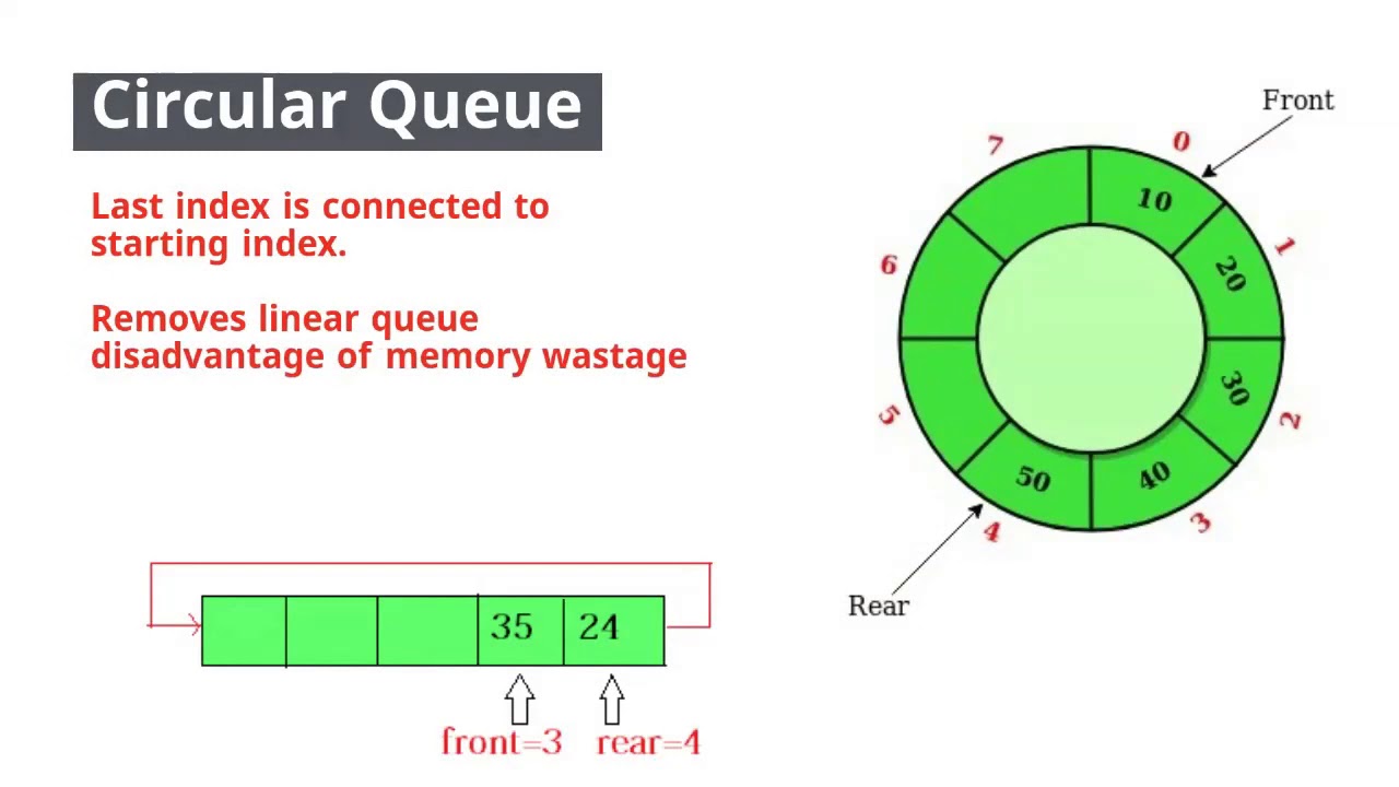 Queue Data Structure Lokasinretro
