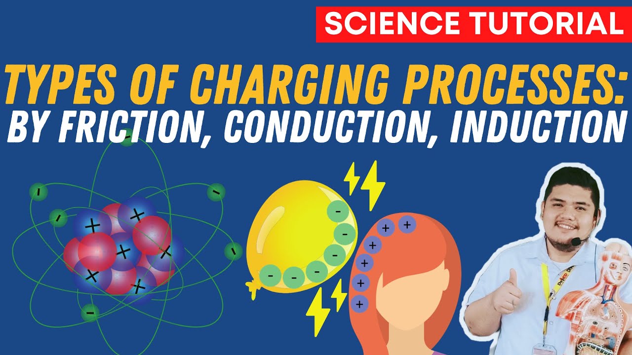 Types Of Charging Processes By Friction Conduction Induction Science