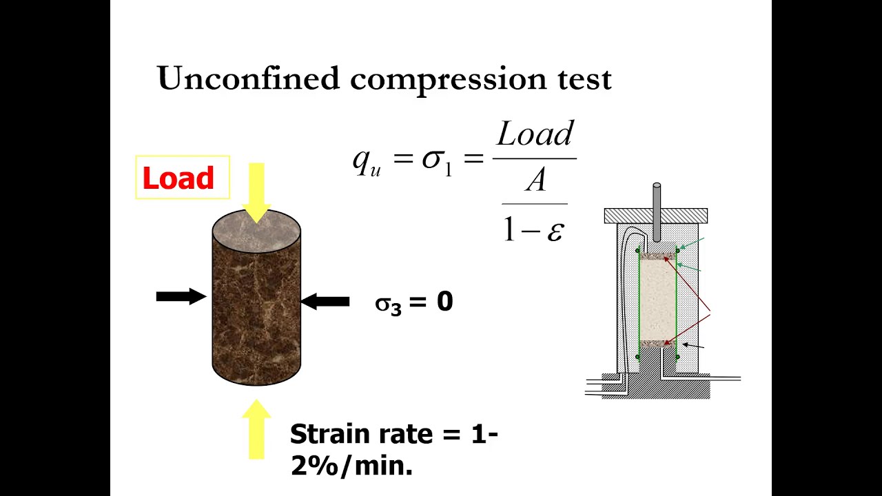 Compressive Strength Test Lab Report Karleyewtmyers