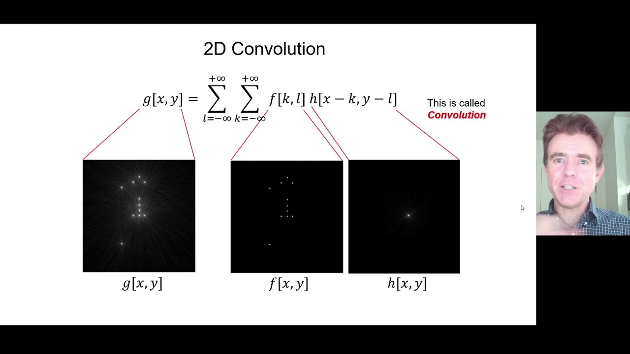 Convolution In 2d Youtube