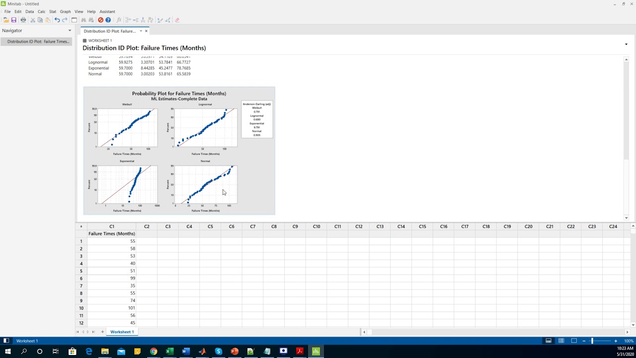 Minitab Reliability Analysis Of Failure Times Youtube