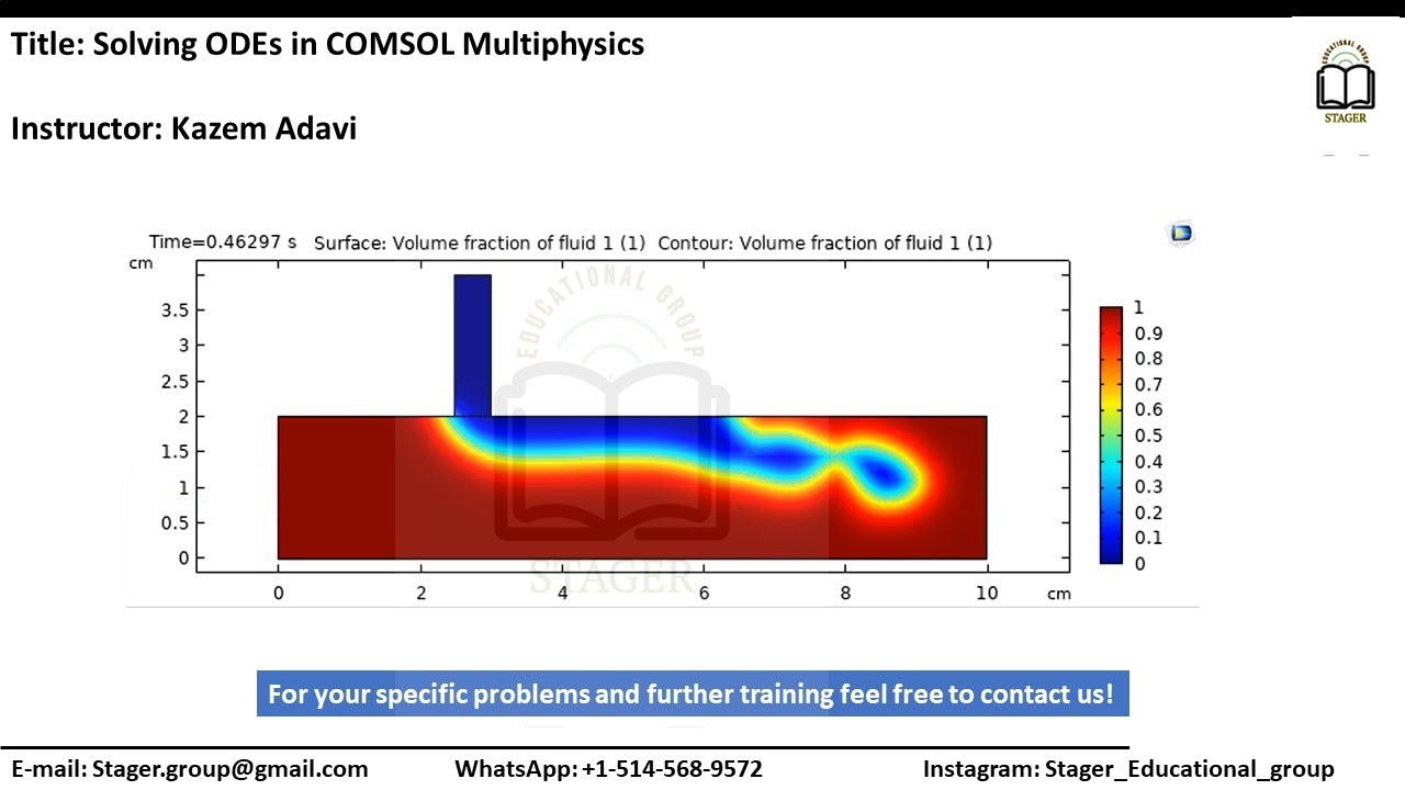 Comsol Magnetic Field Simulation Tutorial