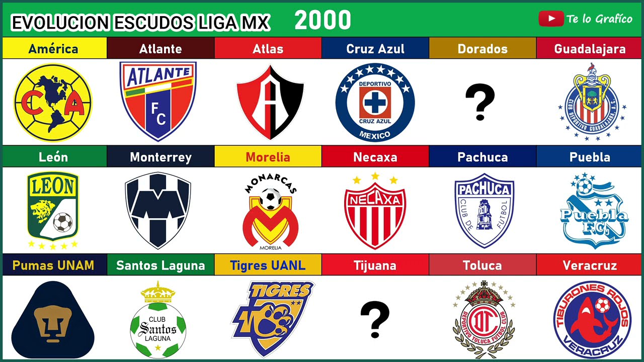 Tablas De Futbol Mexicano 2022 At Jason Davies Blog