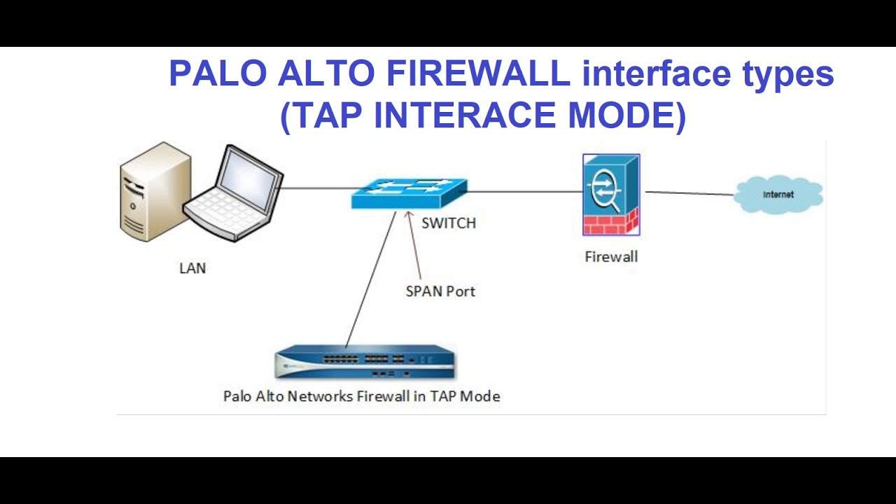Palo Alto Interface Features At Kathy Morelli Blog