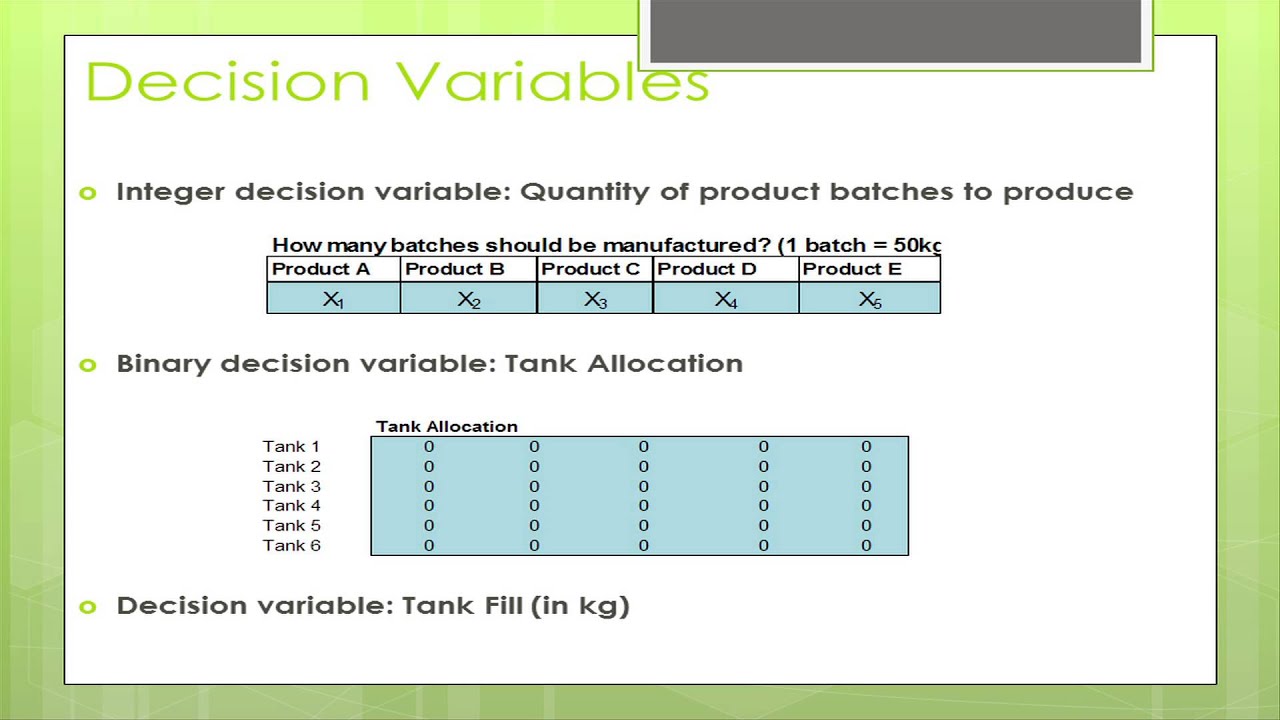 Integer Linear Programming Youtube