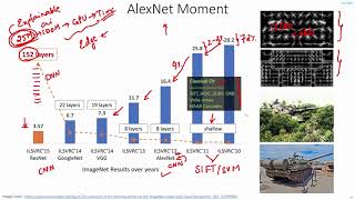 C 4 0 Classical Computer Vision Vs Convolutional Neur Doovi