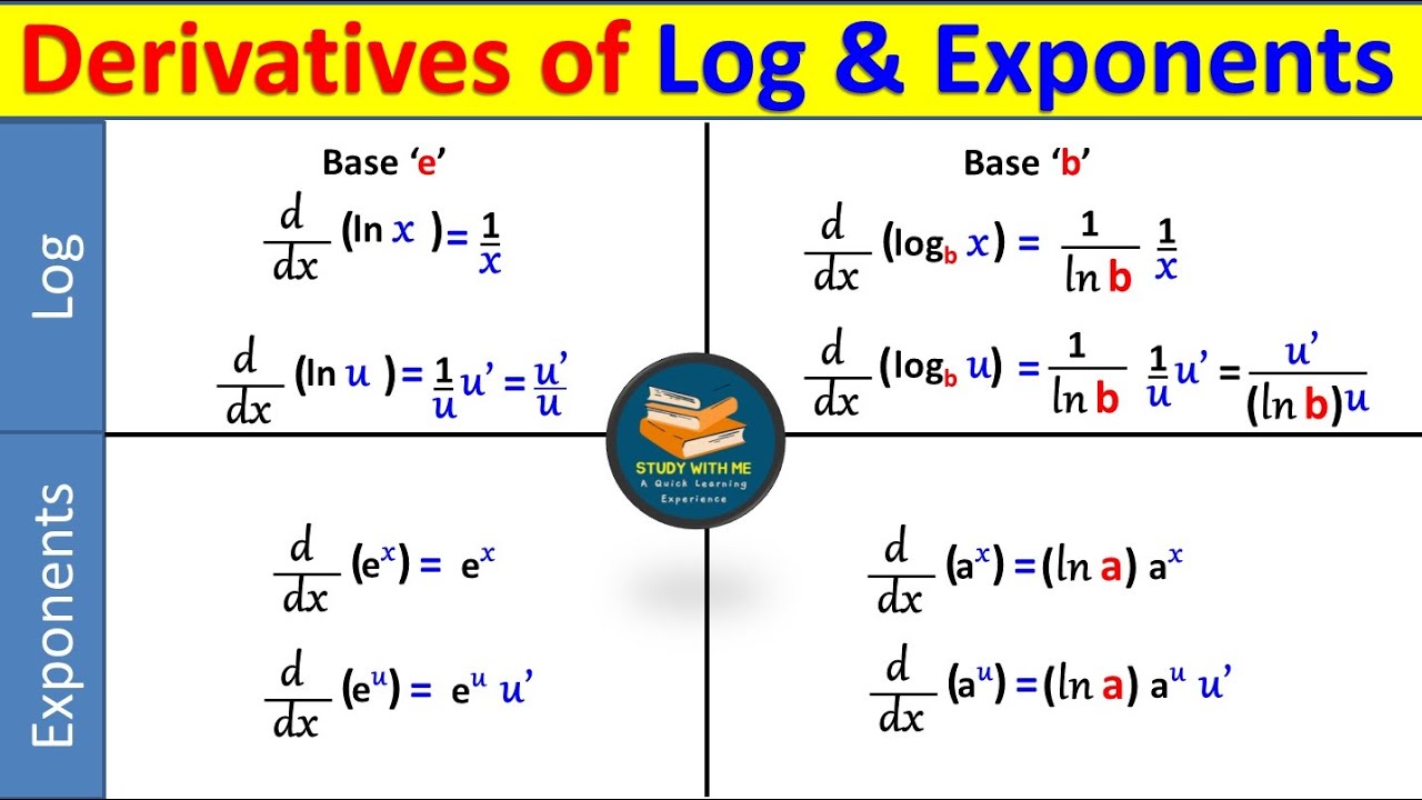 Exponential Function Derivative Formula