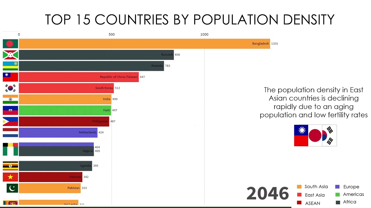 Top 15 Countries By Population Density I Data Visualisation Youtube