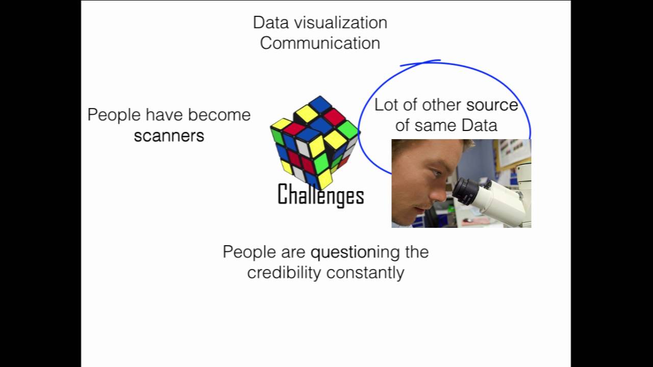 What Are The Challenges In Data Visualization Youtube