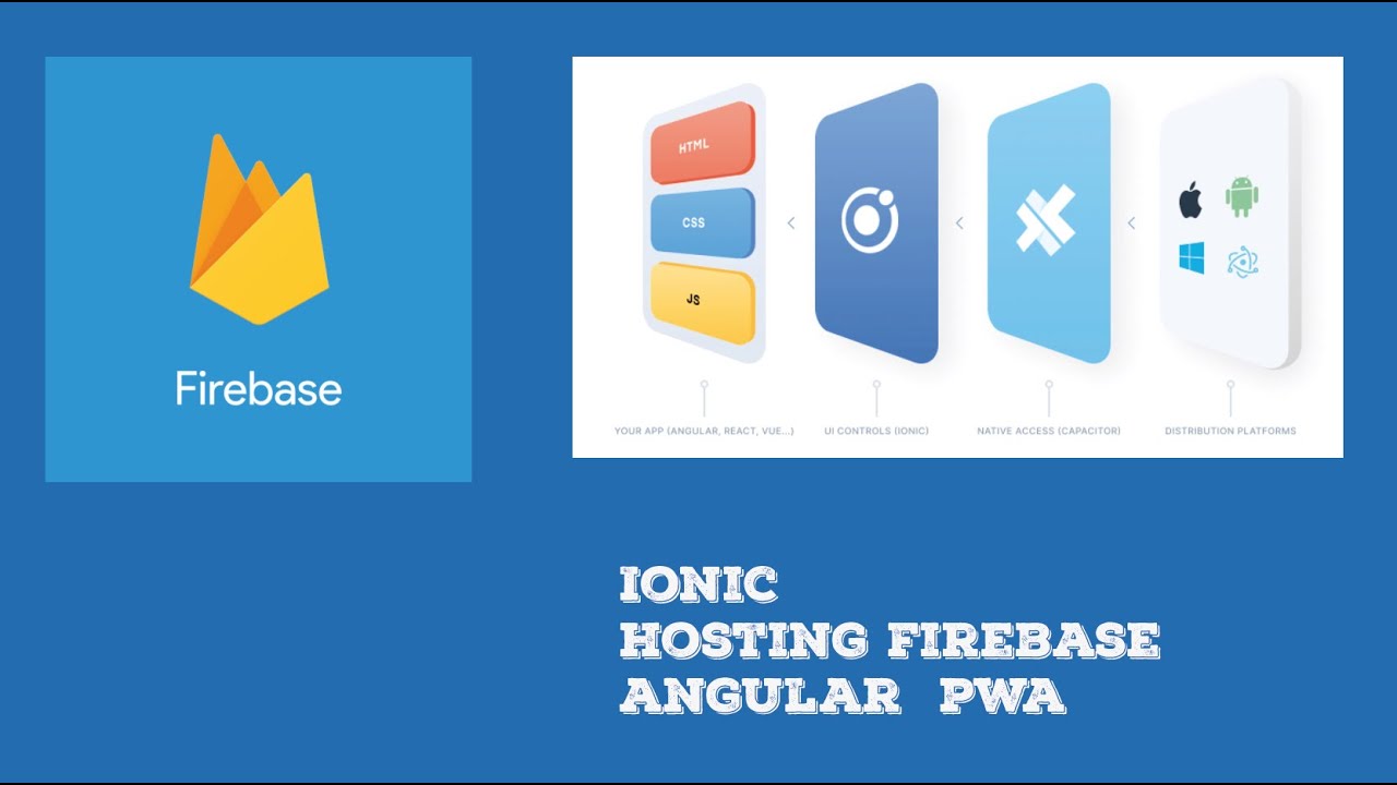 Ionic Hosting Firebase Angular Pwa Youtube