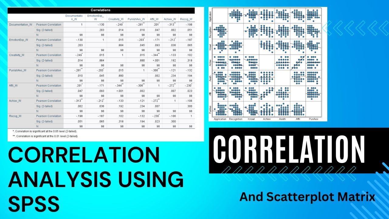 Correlation Analysis Using Spss Scatter Plot Matrix How To Identify