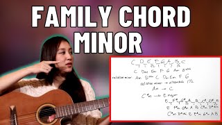 Belajar Nada Dasar Minor See N See Guitar Lessons Chords Chordify