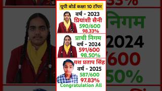 Up Board 10th Class Topper List Up Board Result 2025 Up Board Class ...
