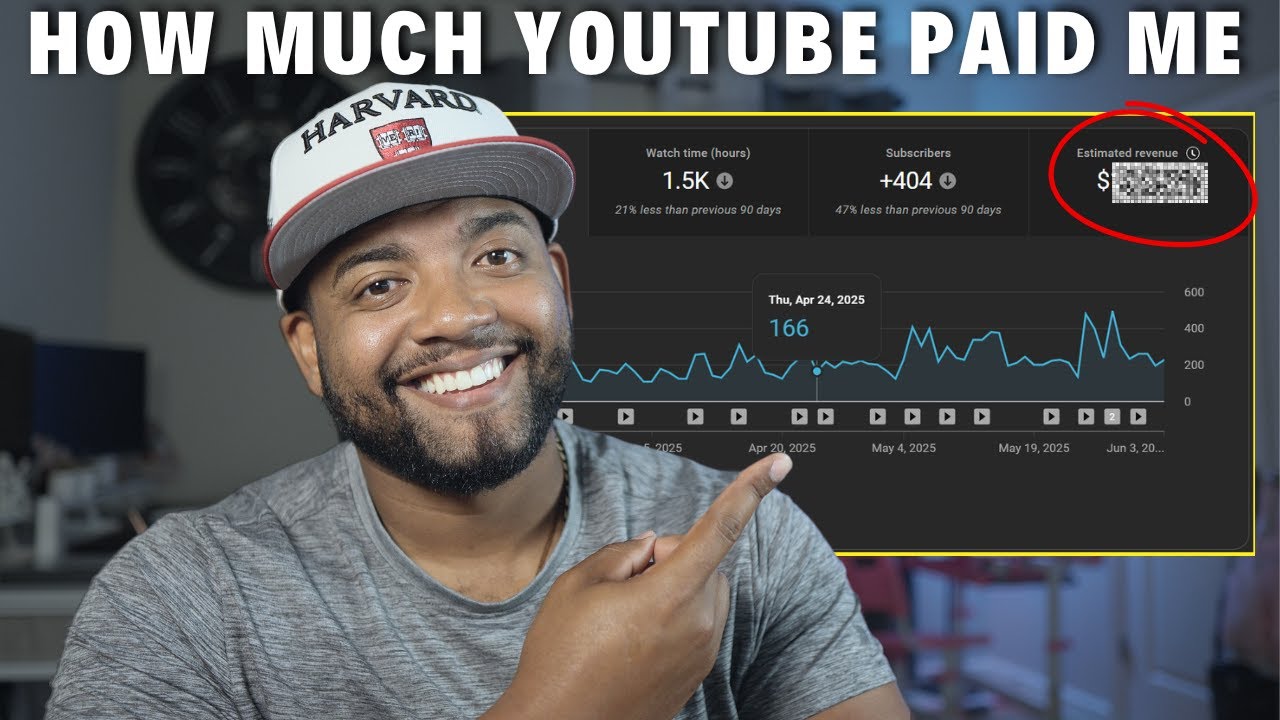 How Much Paid Me With 2 284 Subscribers First Month Monetized