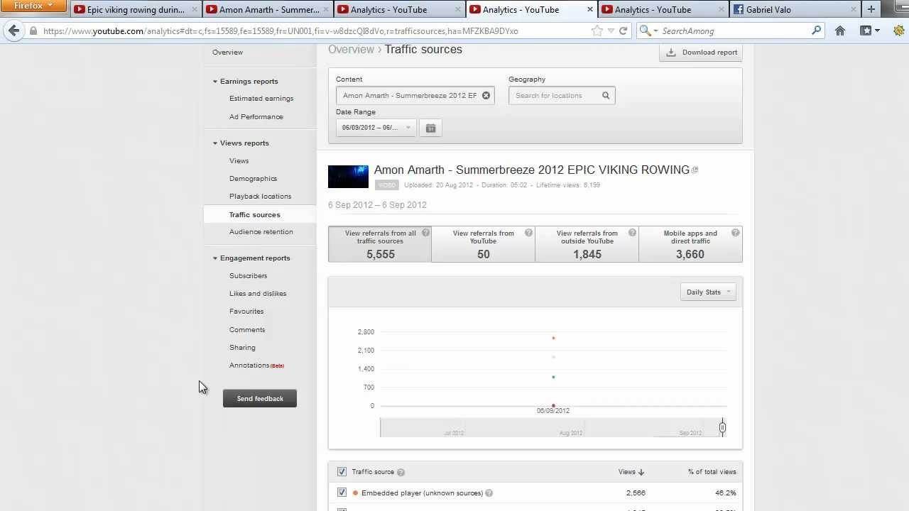 Youtube Analytics Data Can Help Increase Your Views Drastically Youtube