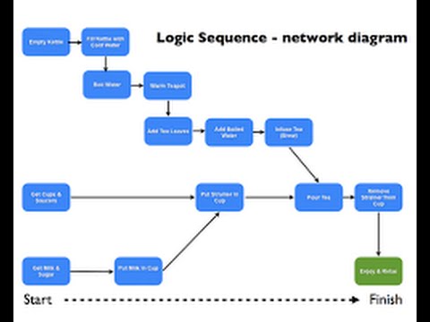 22 Creating Network Diagrams Youtube