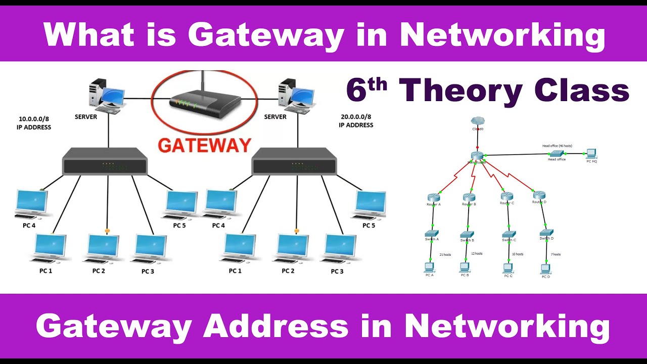 Network Gateways