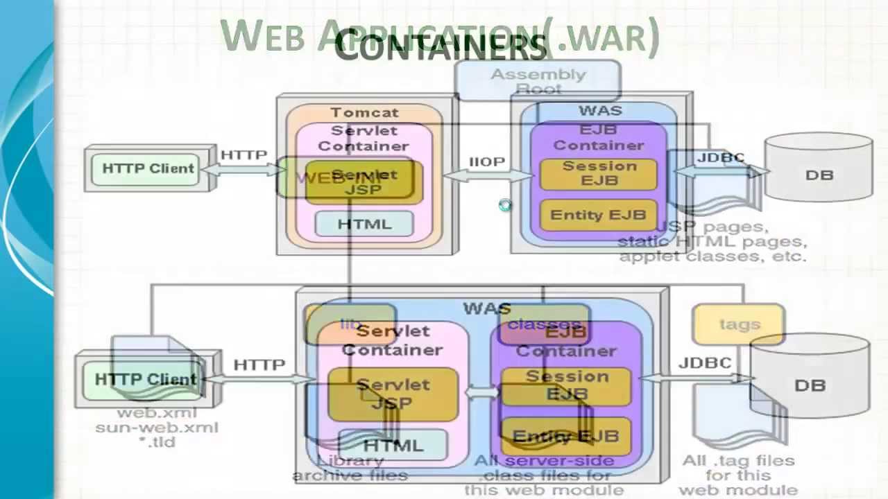 Spring Framework Tutorial Ioc Youtube
