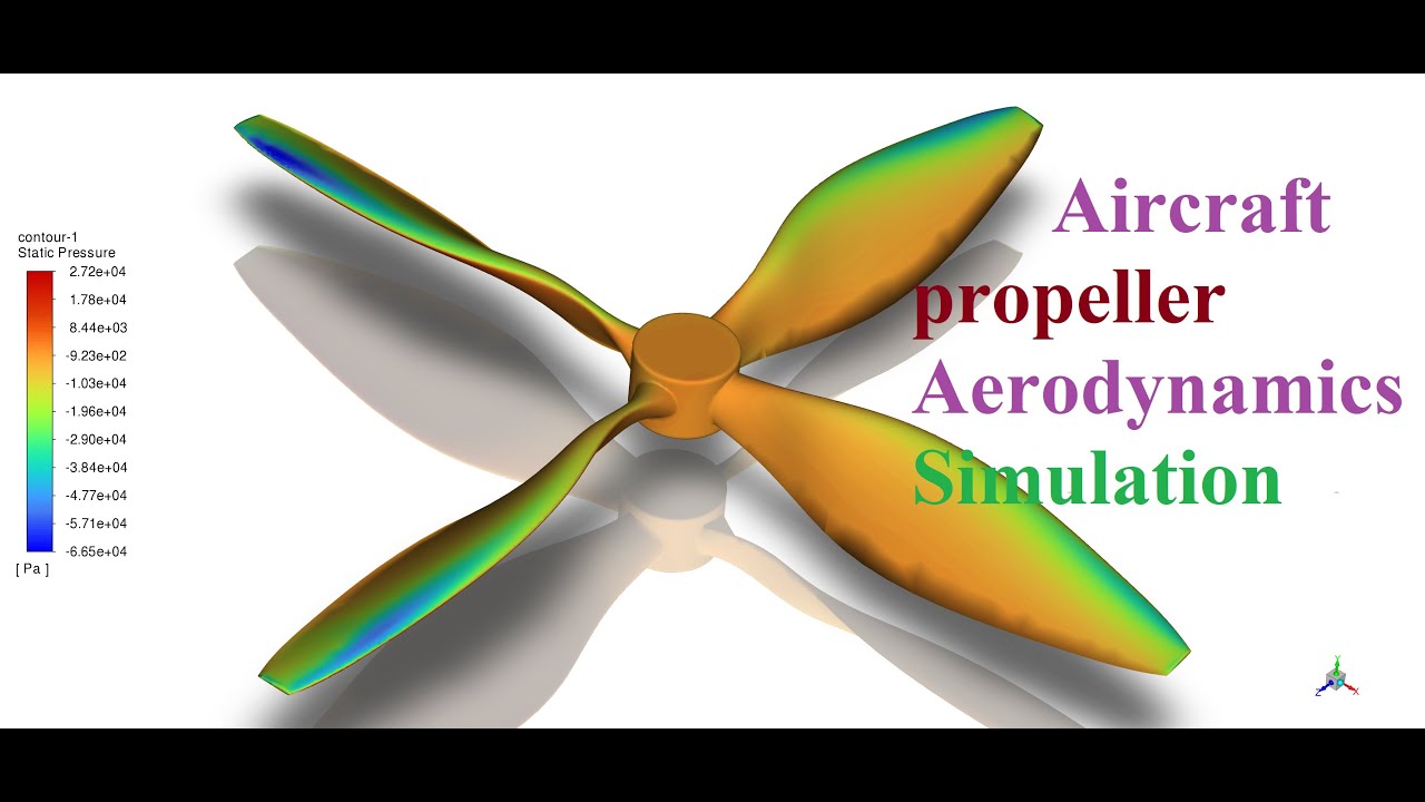 Propeller Simulation In Ansys Fluent Meshing Srf Setup And Thrust