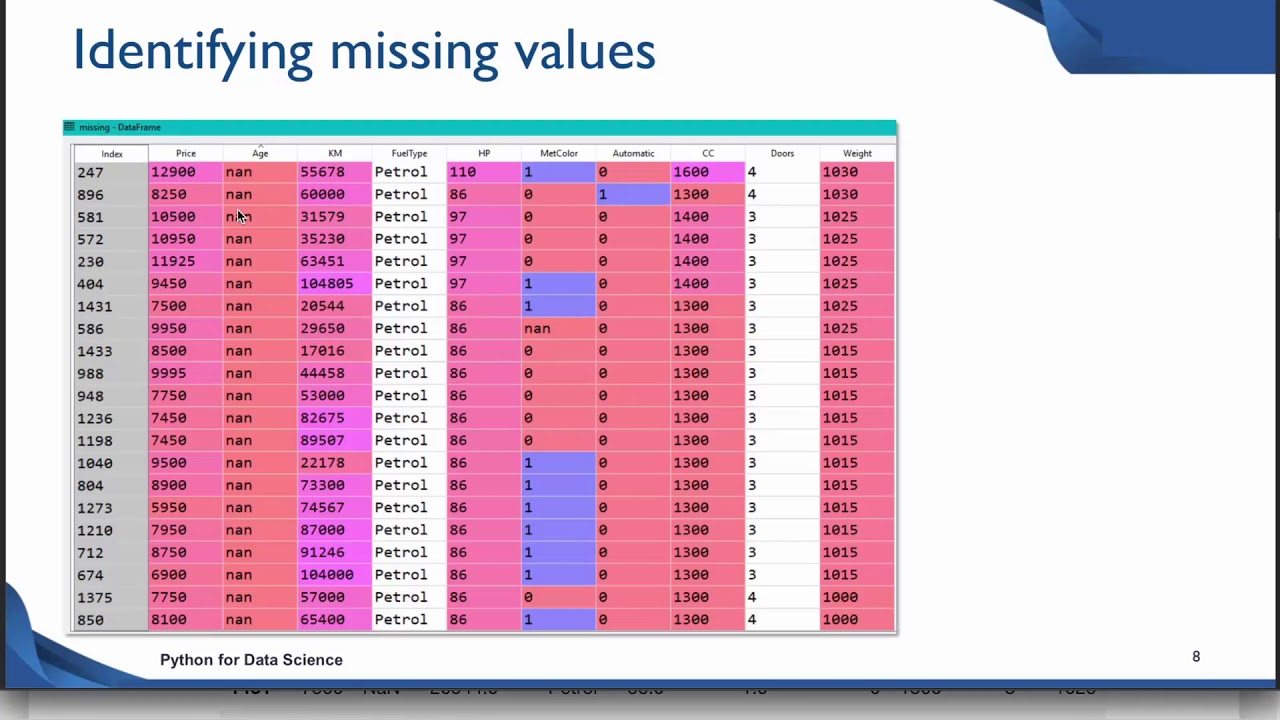 Handling Missing Values Numpy Pandas Python For Data Science
