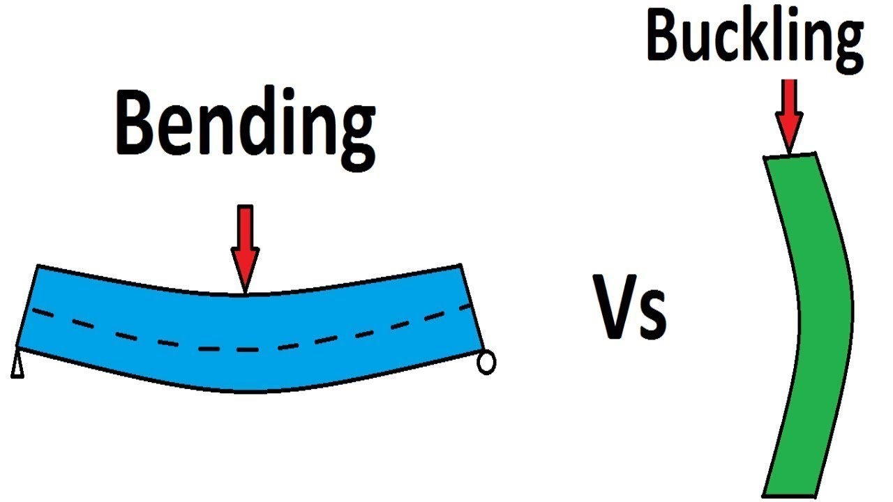 Difference Between Bending And Buckling Youtube