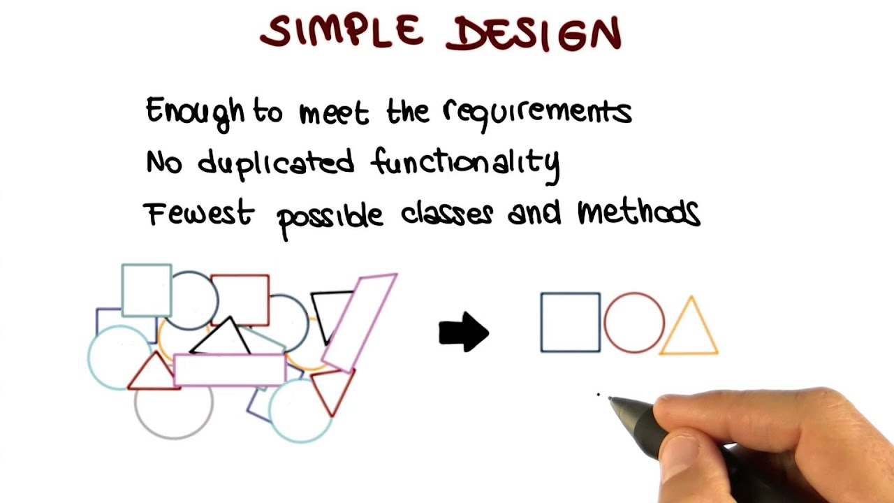 Simple Design Georgia Tech Software Development Process Youtube