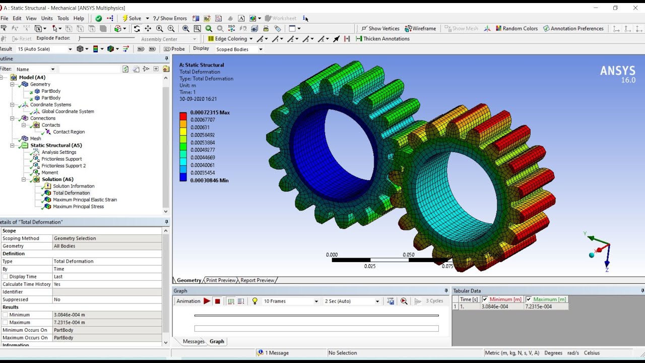 Gear Analysis In Ansys Workbench Ansys Tutorials Static Structural