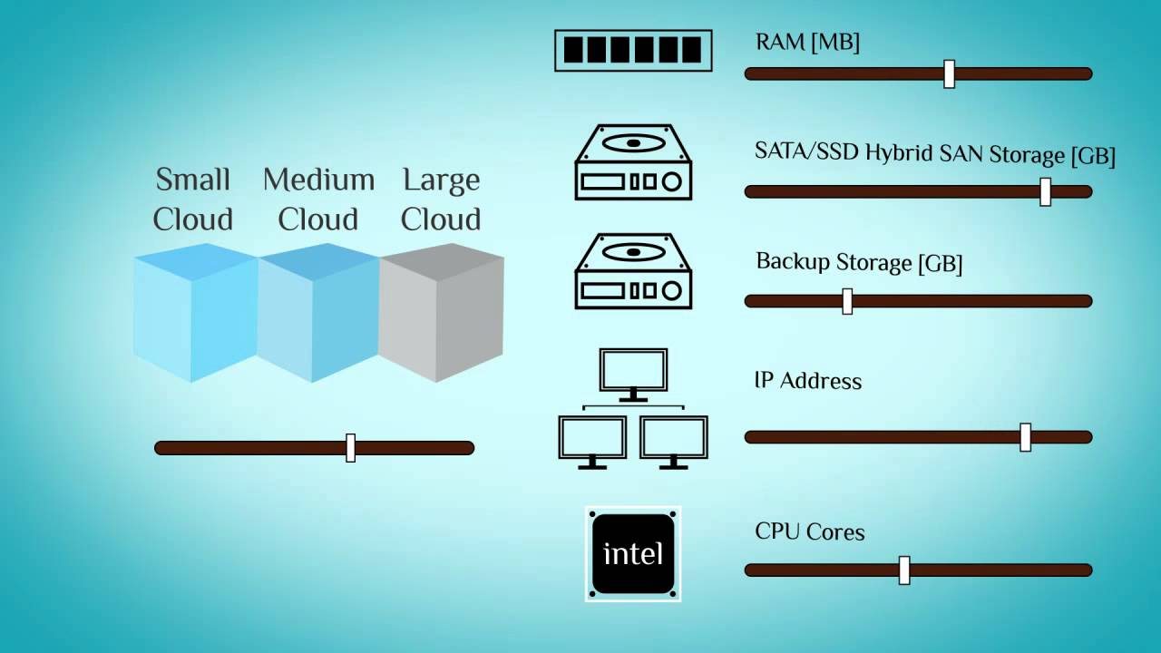 Togglebox Cloud Server Hosting Cloud Vps Youtube
