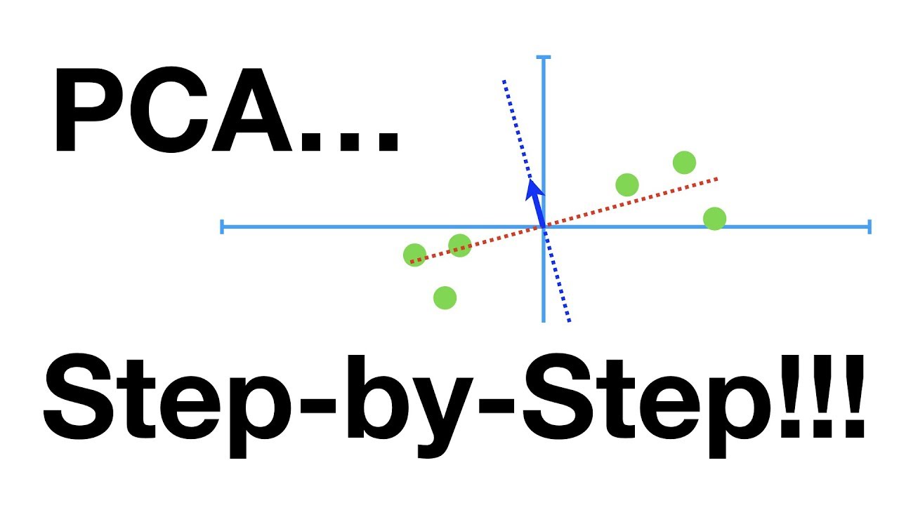 Pca Principal Component Analysis Explained Visually In 5 Minutes By