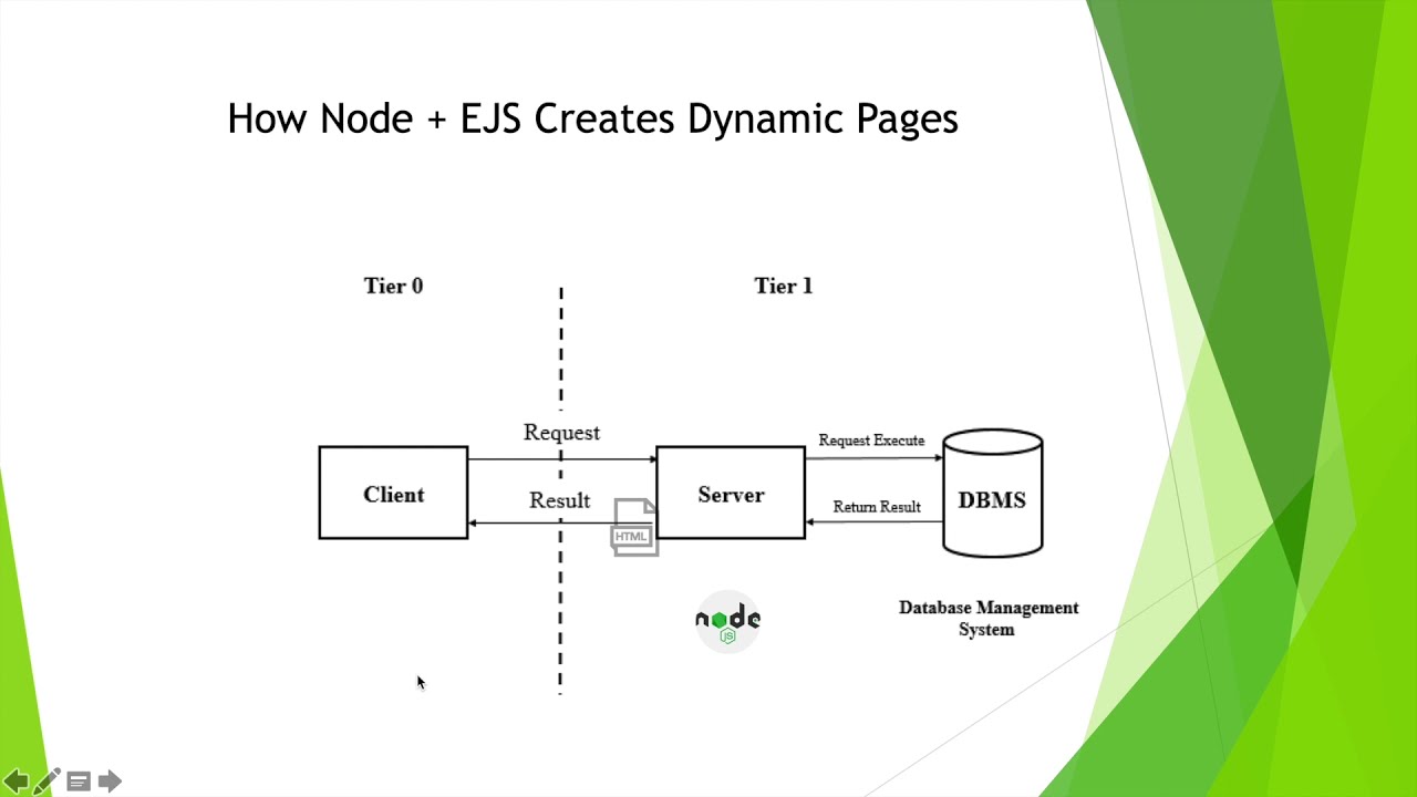 Learn Node And Express 4 Ejs Embedded Javascript Youtube