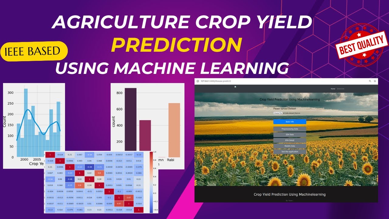 Indian Agriculture Crop Yield Prediction Using Machine Learning Youtube