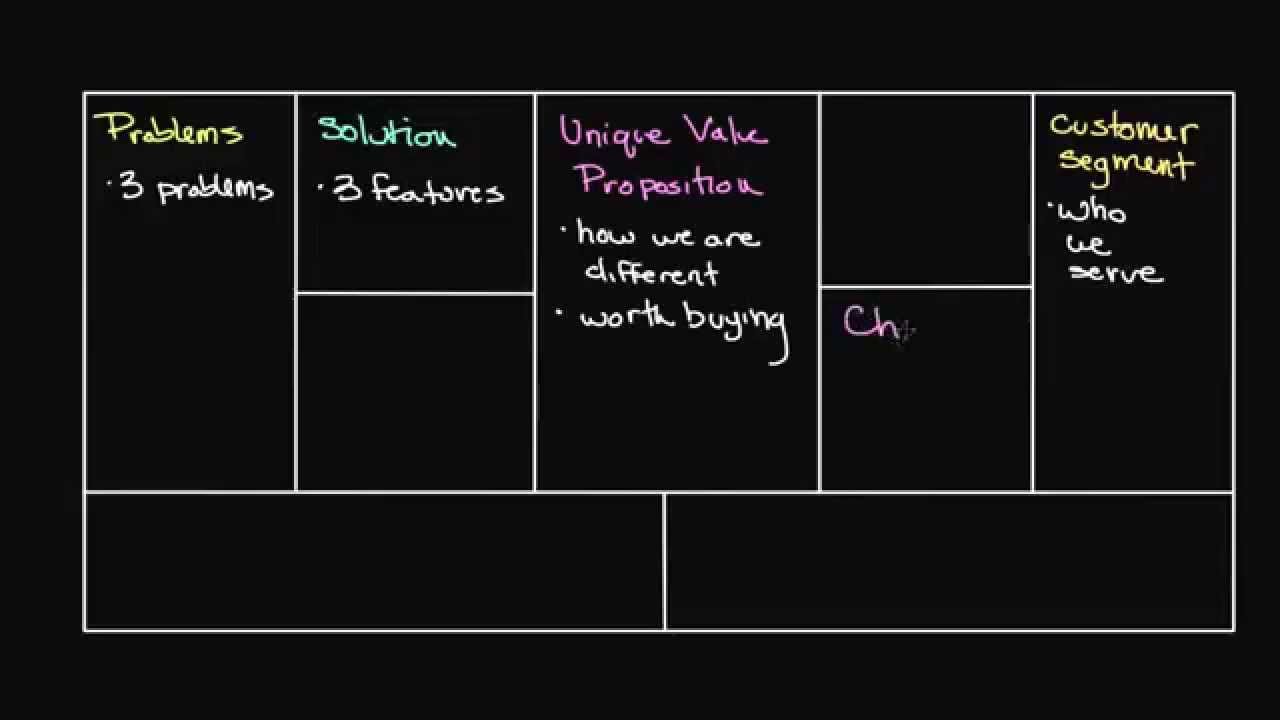 How To Create Your Lean Canvas Youtube