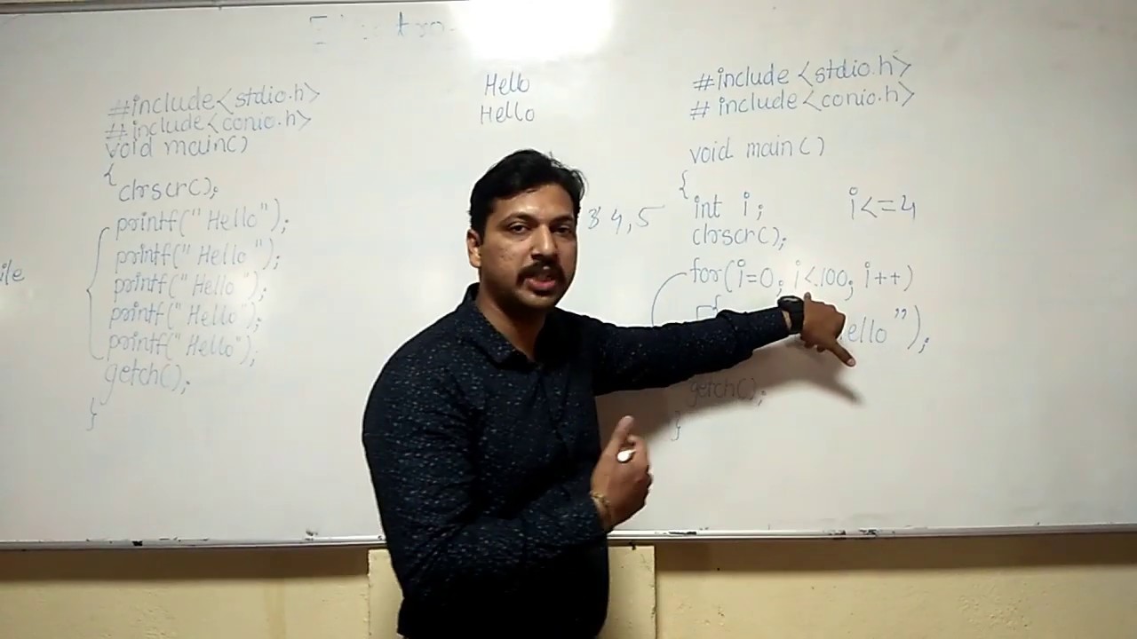 For Loop In C Programming Youtube