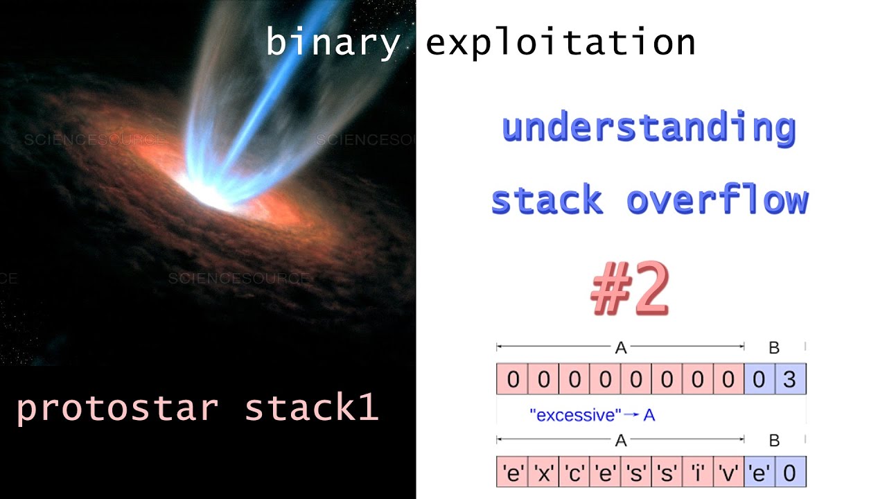 2 Understanding Stack Buffer Overflow Protostar Stack1 Binary