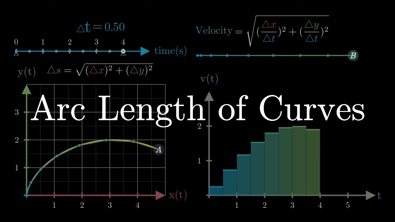 What Is Curve In Differential Geometry At Joseph Graves Blog