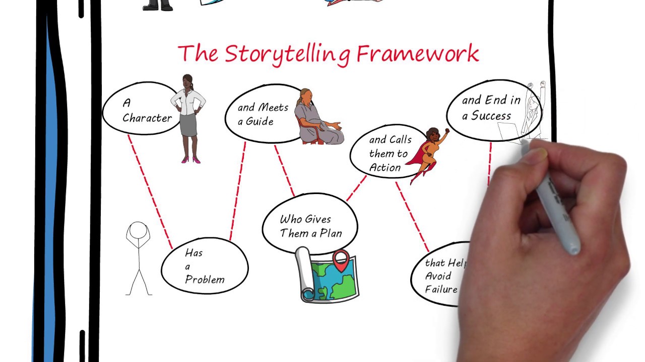 Create A Brand Story To Engage Heart And Build Connection