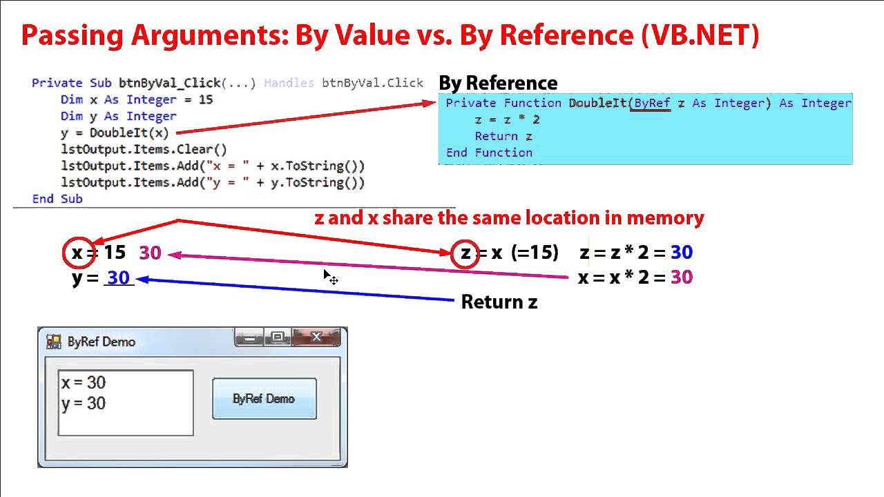 08h Passing Arguments By Value Vs By Reverence Vb C Youtube