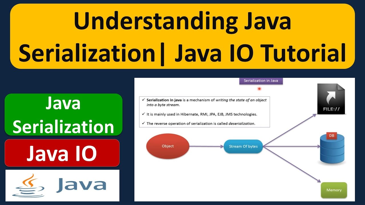 Understanding Java Serialization Java Io Java Tutorial Youtube