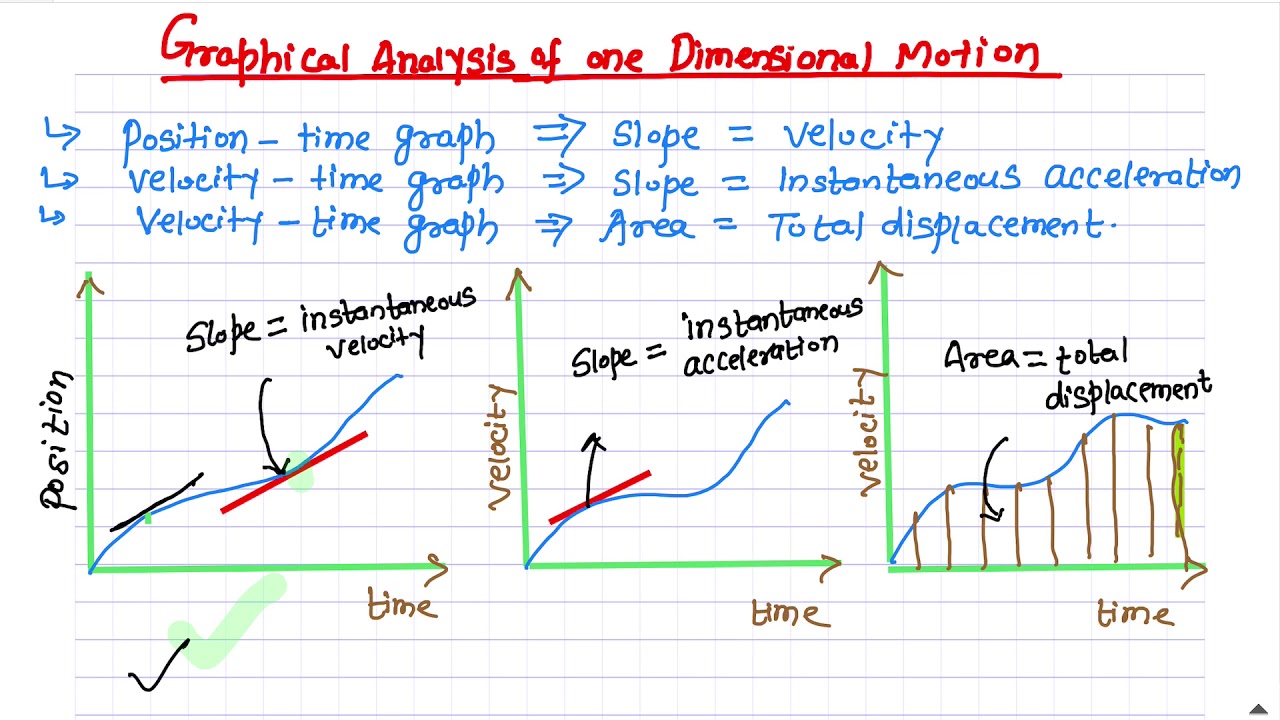 Graphical Analysis Of Motion Explained Englishmens