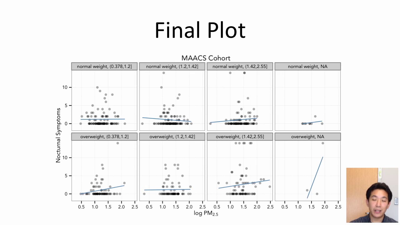 Exploratory Data Analysis Ggplot2 Part 2c Youtube
