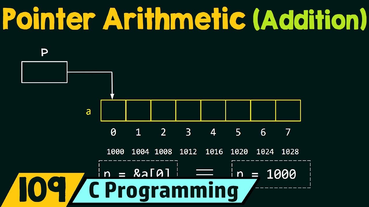 Pointer Arithmetic Addition Youtube