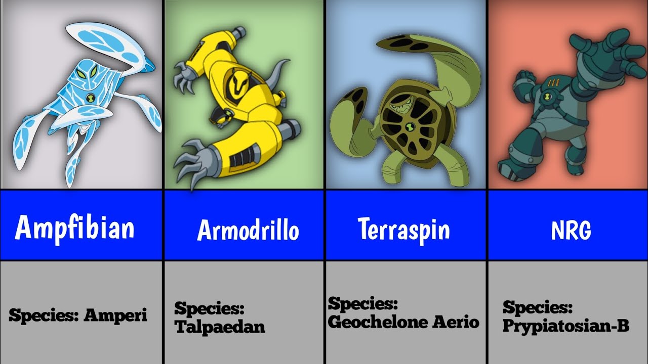 Ben 10 Alien Force All Aliens Name List With Pictures Infoupdate Org