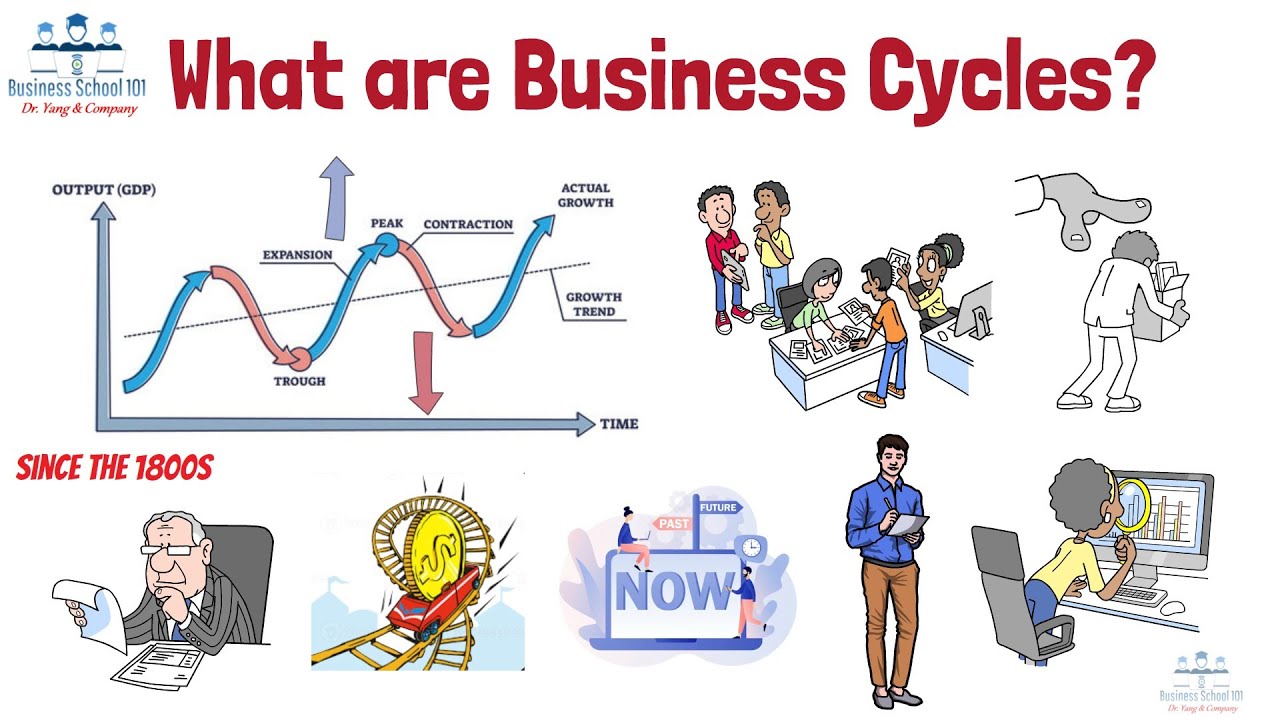 What Are Business Cycles Economic Cycles Macroeconomics From A