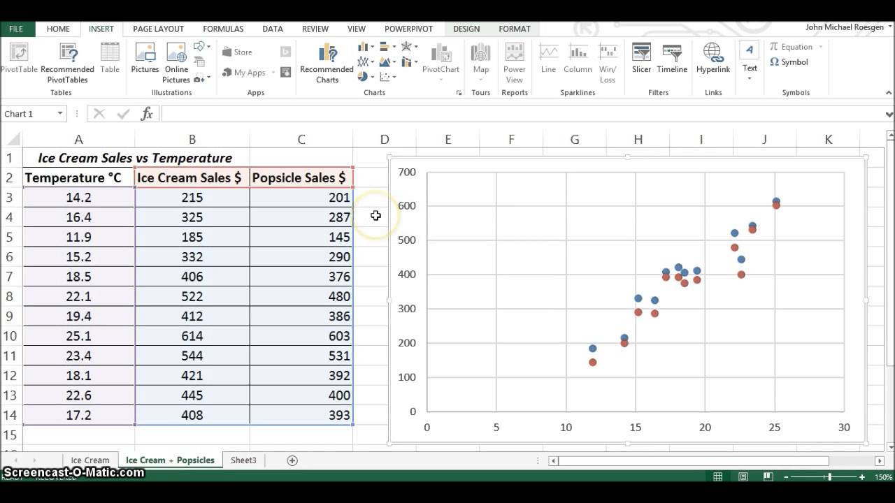 Graphing Scatterplot Youtube
