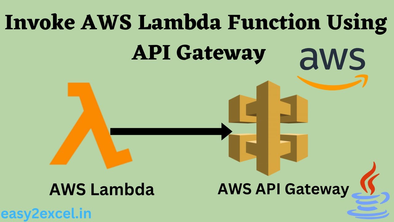 Aws Api Gateway To Lambda In Java Aws Api Gateway Aws Lambda Aws