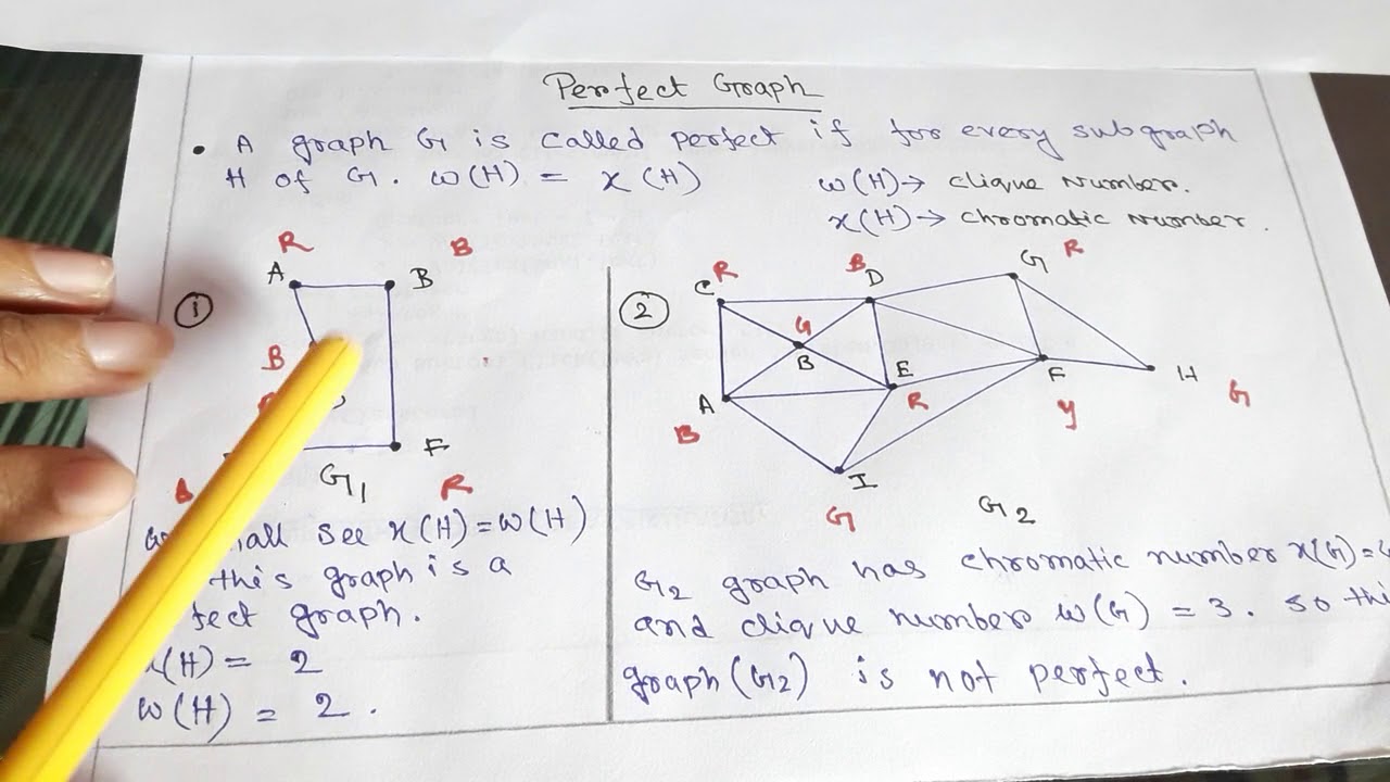 What Is Perfect Graph With Example In Graph Theory Youtube