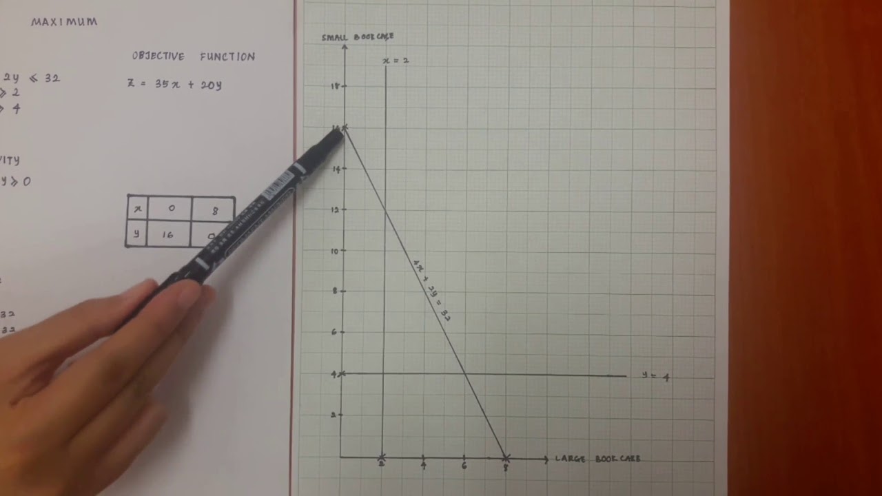Linear Programming Graphical Method Youtube