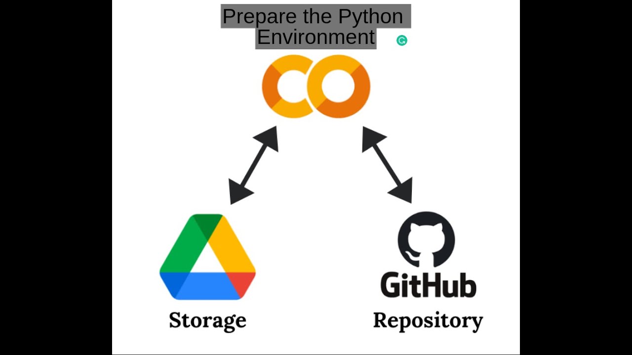 Prepare The Python Environment Youtube